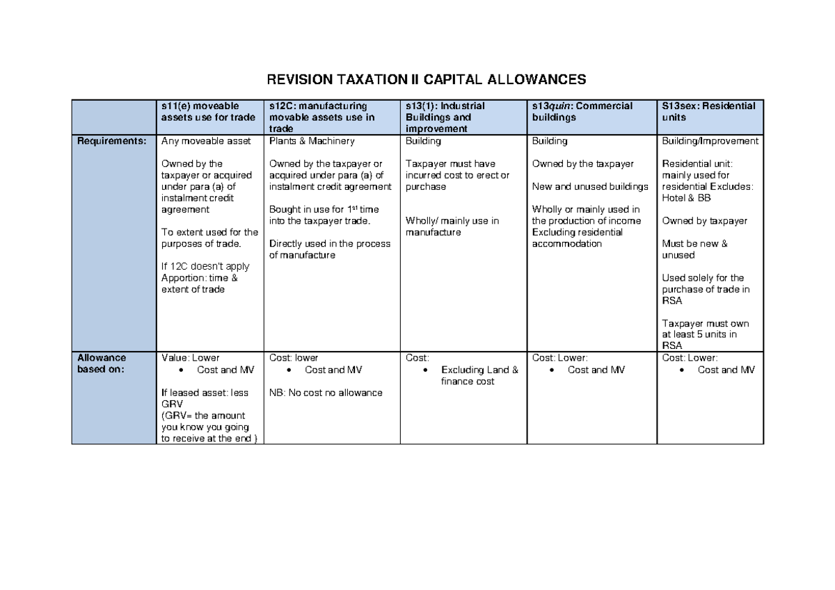 Capital Allowances Summary excl s12E ACC4002H - REVISION TAXATION II ...