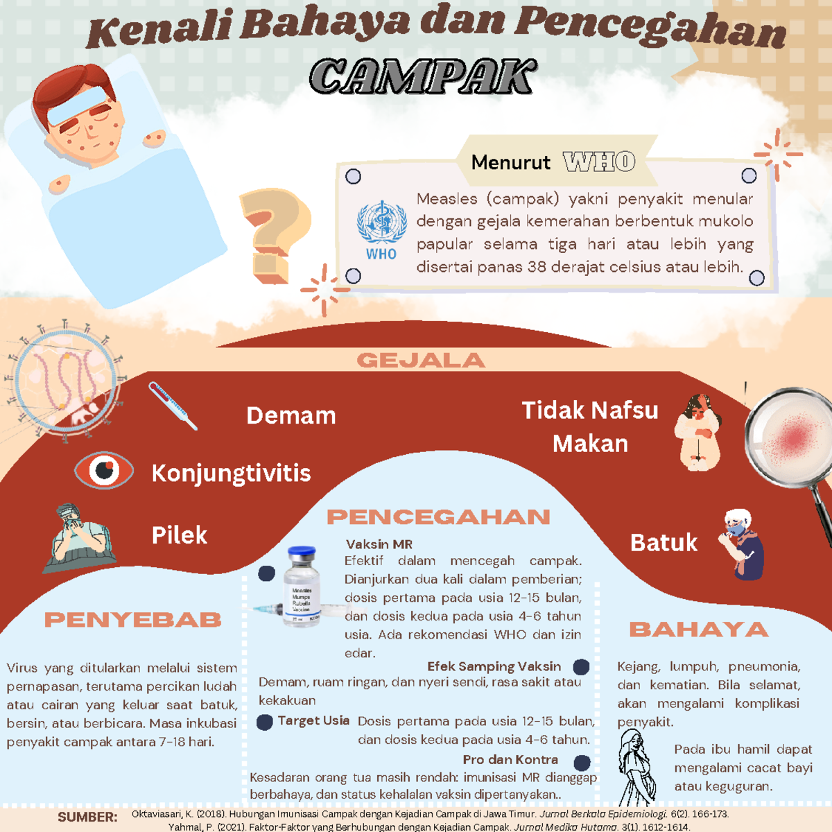 Poster Campak - Batuk Efektif dalam mencegah campak. Dianjurkan dua ...