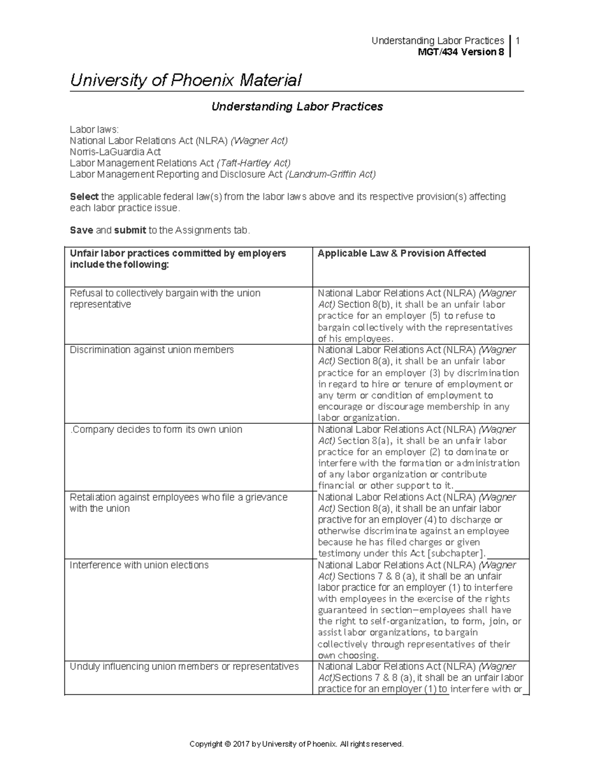 Wk+5+Understanding+Labor+Practices+Worksheet - Understanding Labor ...