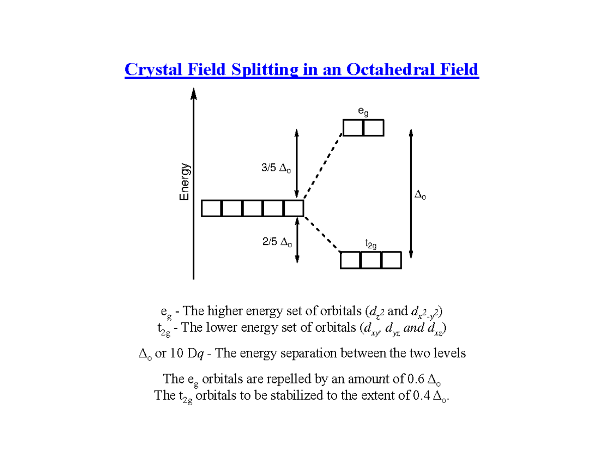 CFT in a Octa and tetrahedral field-extra slides - Crystal Field ...