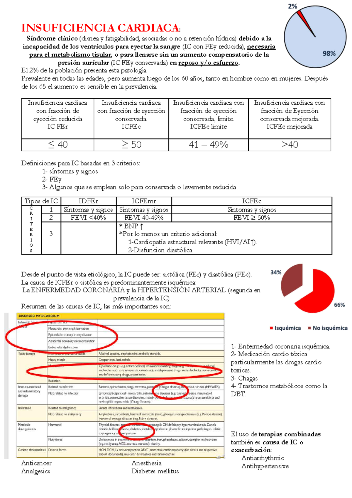 Anexo Insuficiencia Cardiaca - INSUFICIENCIA CARDIACA: Síndrome clínico ...