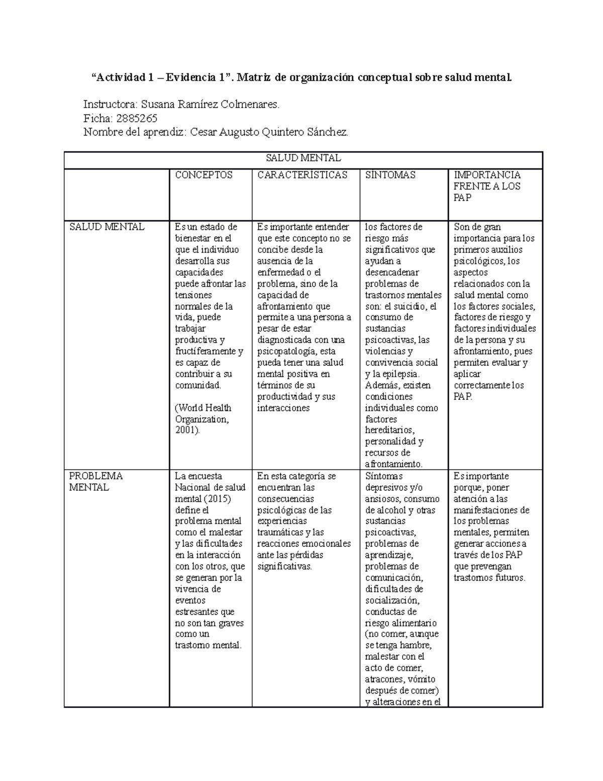 Matriz de organización conceptual sobre salud mental. AA1-EV01 ...