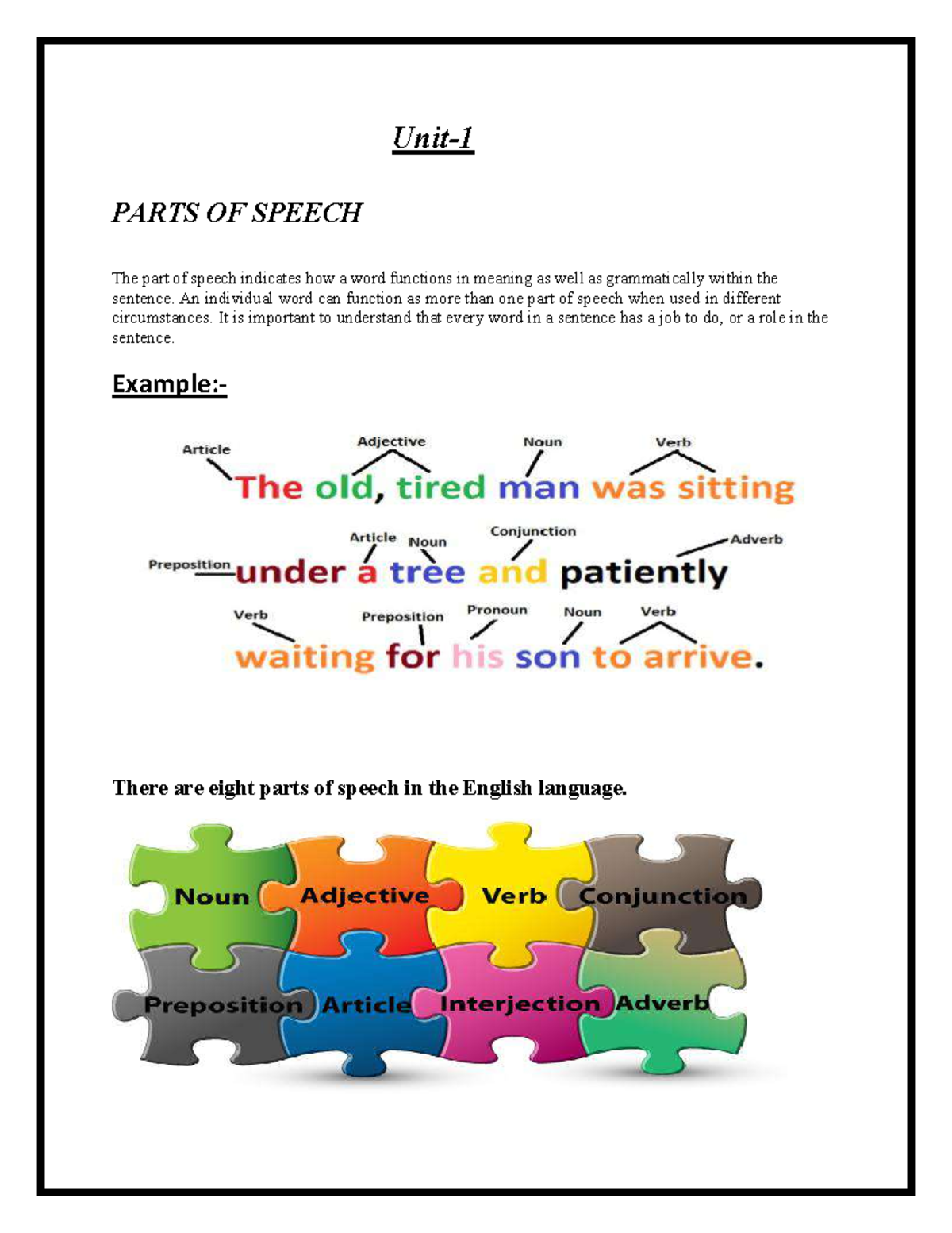 Pel full grammar - Unit- PARTS OF SPEECH The part of speech indicates ...