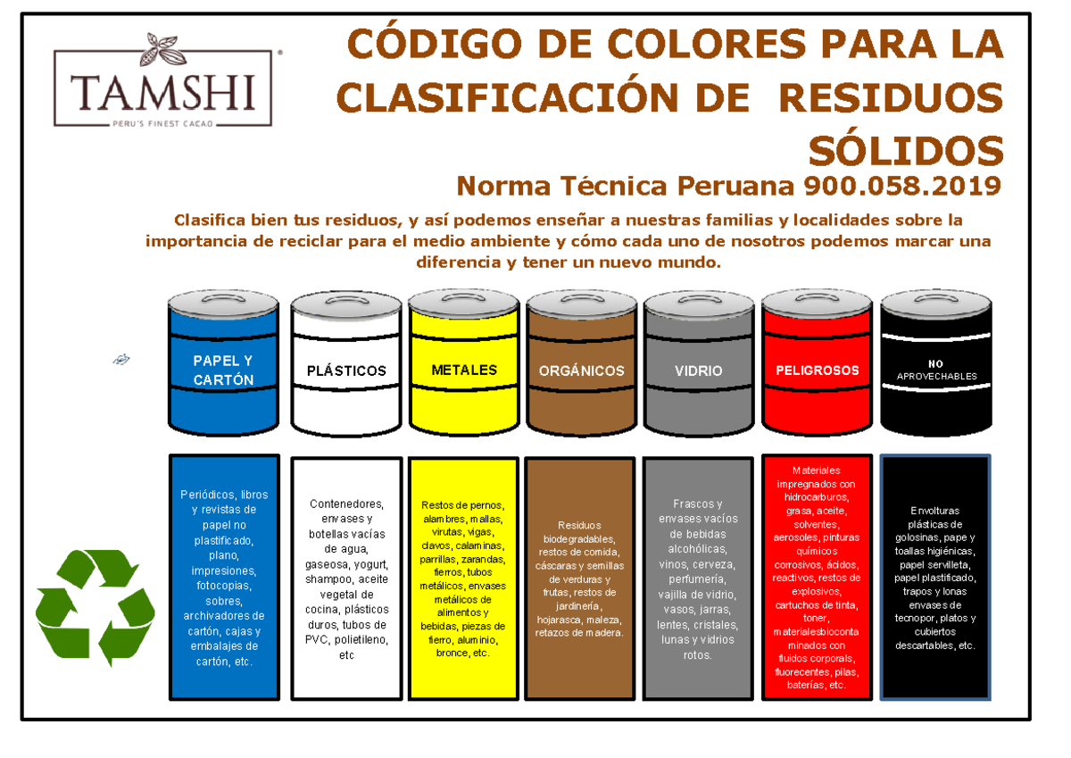 Banner RR - Norma Técnica Peruana 900. CÓDIGO DE COLORES PARA LA CLASIFICACIÓN DE RESIDUOS ...