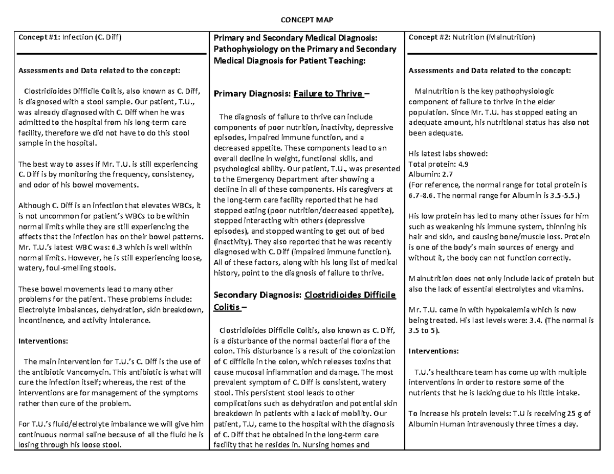 Concept MAP TERM 2 1212C - CONCEPT MAP Concept #1: Infection (C. Diff ...