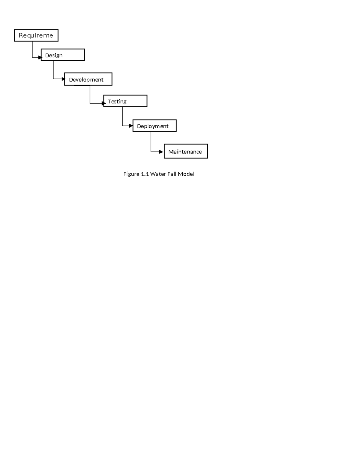 First Experiment se - rfeheryjmnt - Software Engineering - Figure 1 ...
