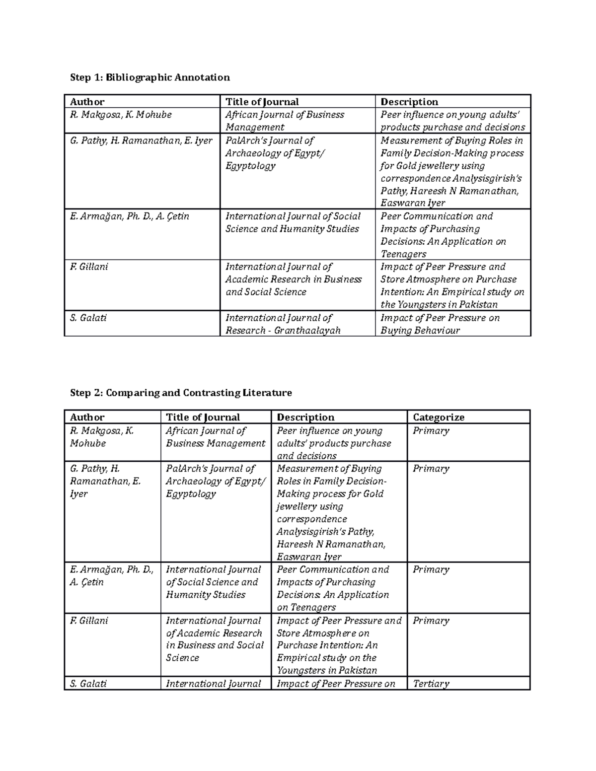 Five Journal Citation Formative - Step 1: Bibliographic Annotation ...