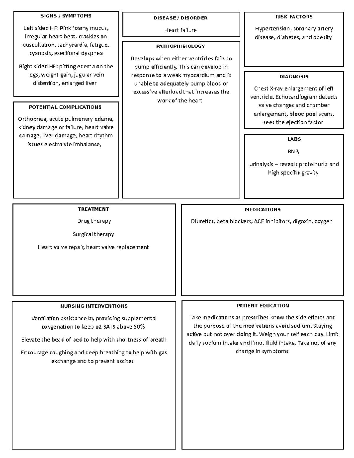 Concept MAP Template heart failure - NURSING INTERVENTIONS Ventilation ...