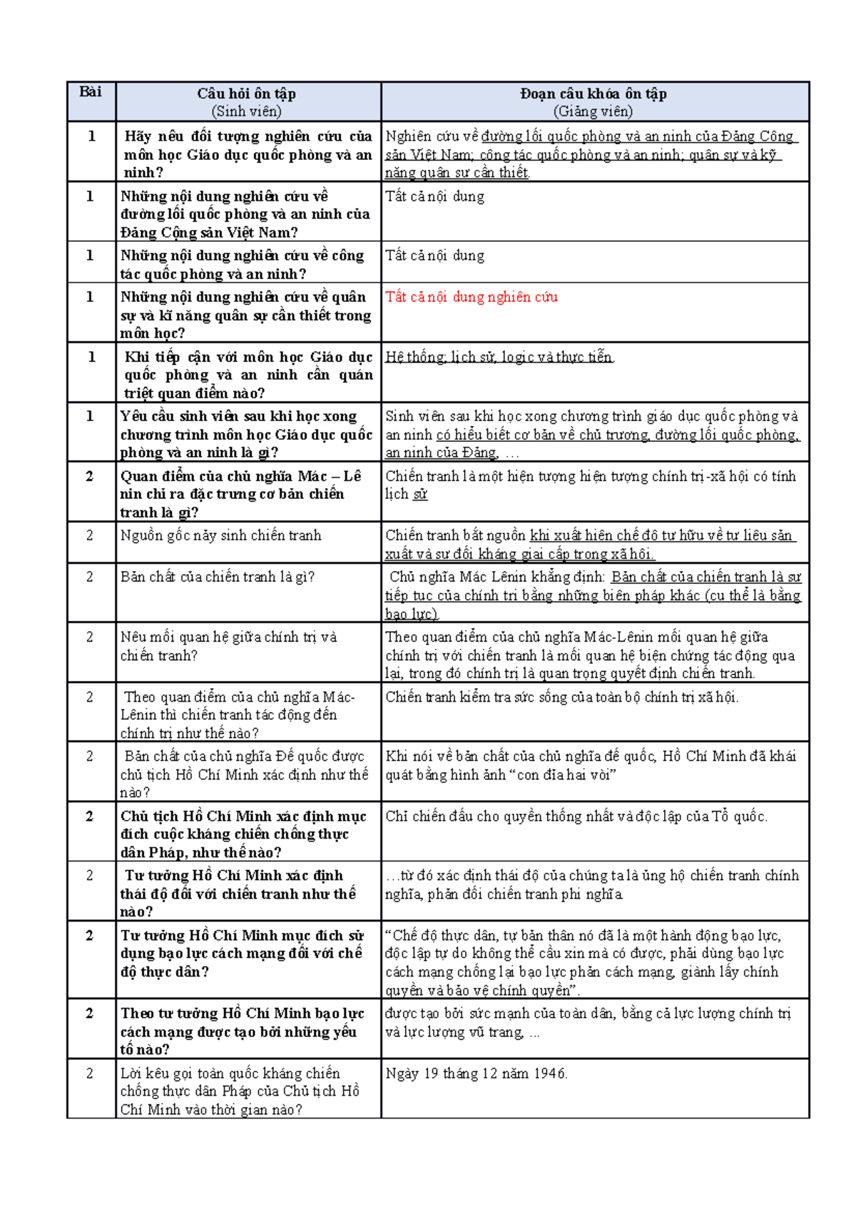 3 - tieng anh hp1 - Bài Câu hỏi ôn tập (Sinh viên) Đoạn câu khóa ôn tập (Giảng viên) 1 Hãy nêu ...