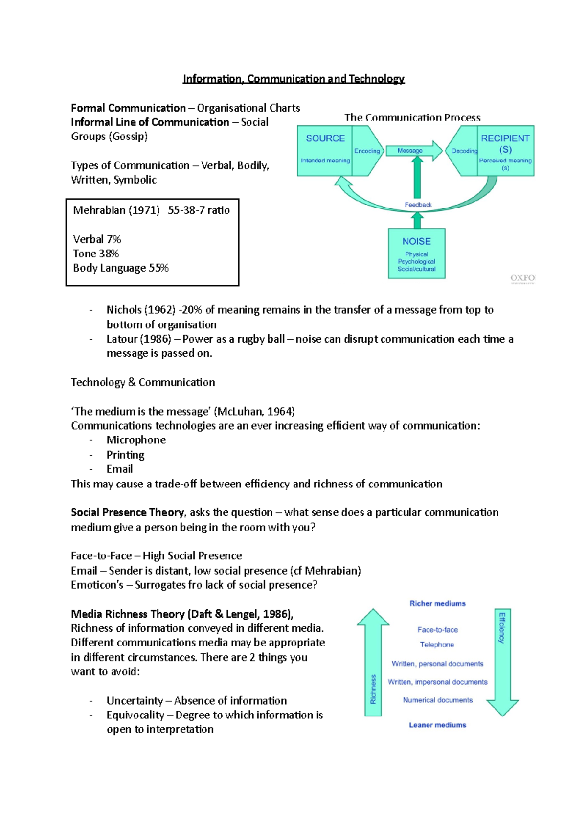 Information, Communication & Technology - Information, Communication ...