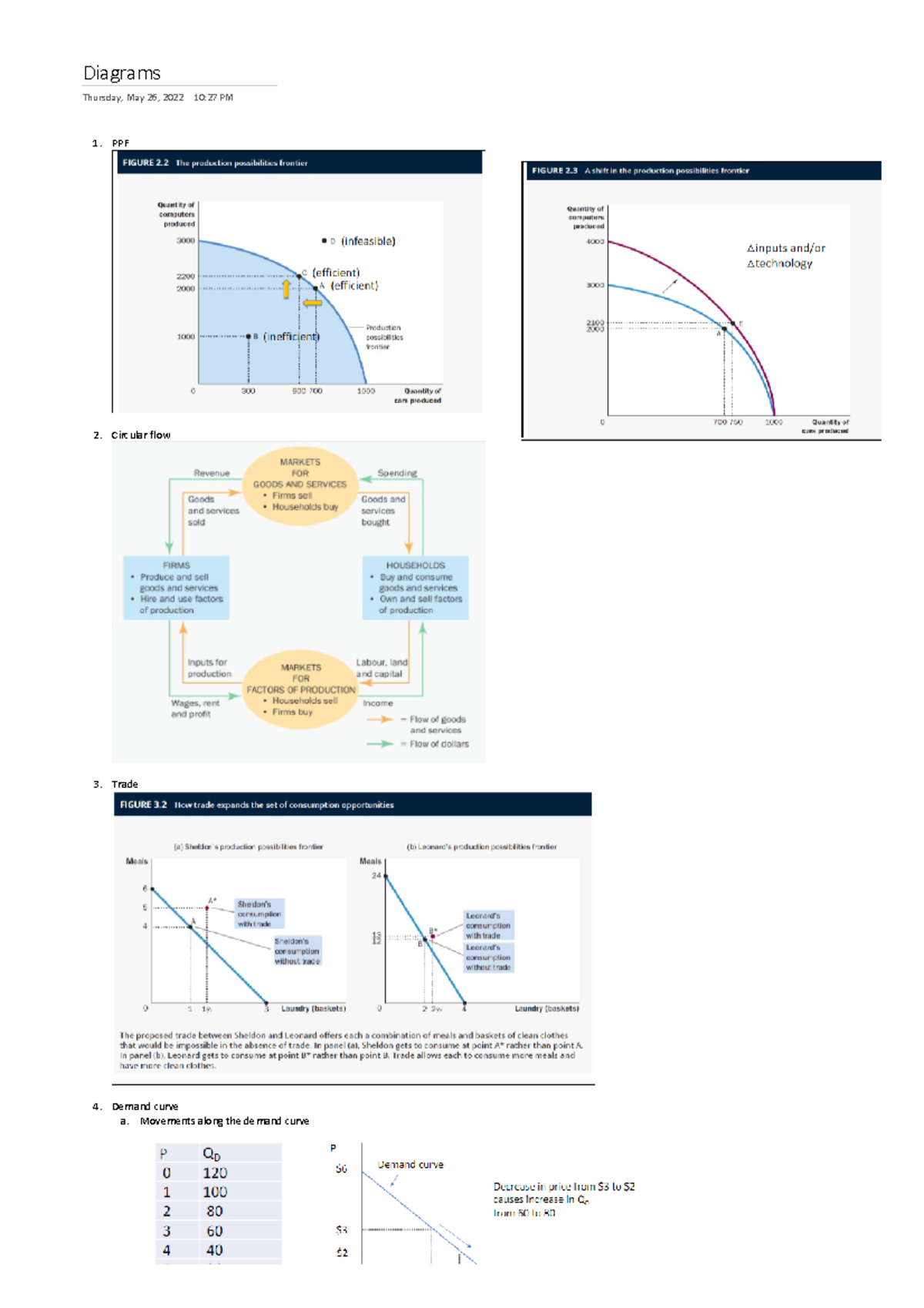 Introductory microeconomics diagrams - Diagrams Thursday, May 26, 2022 ...