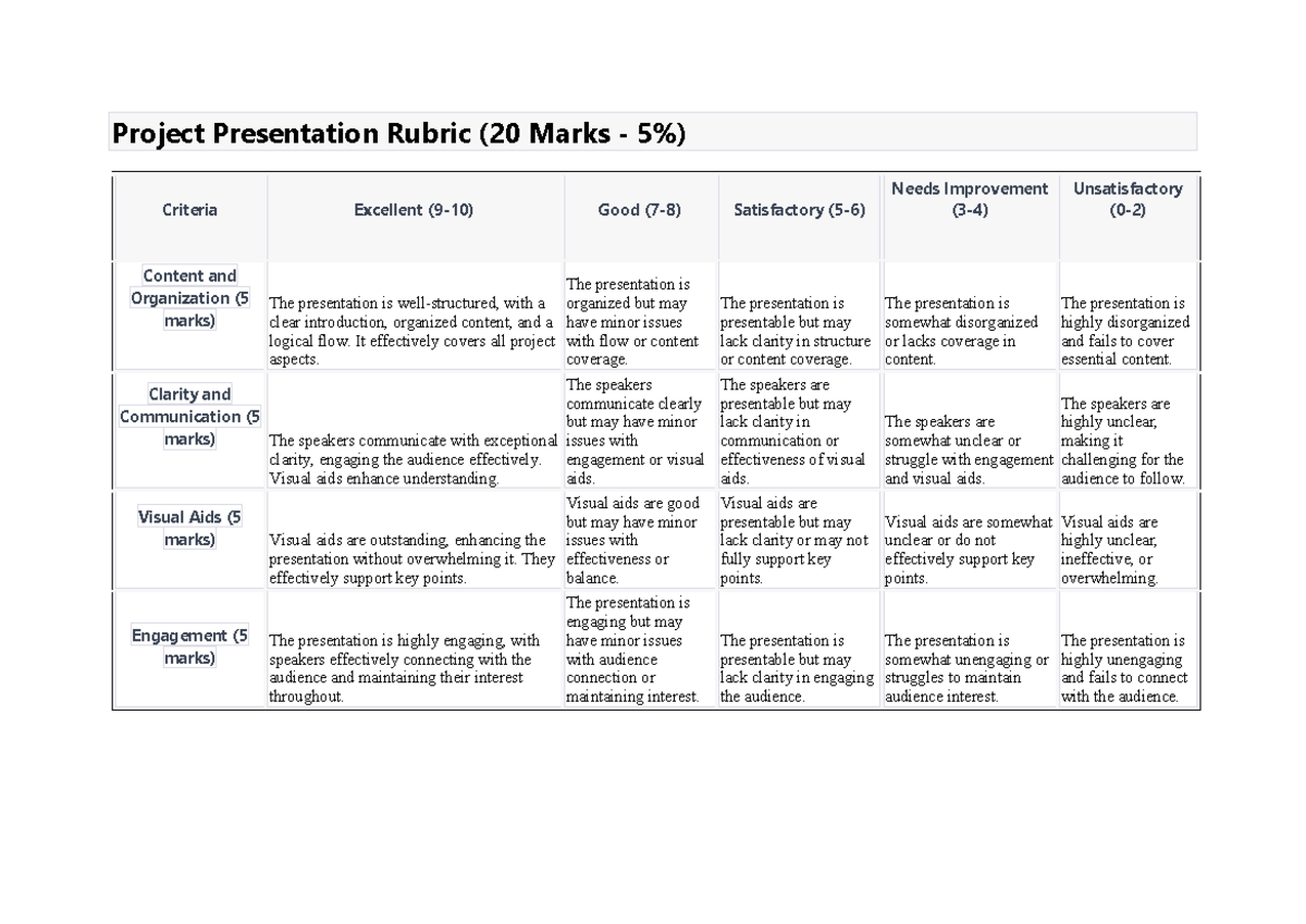 Group Project Rubrics - Project Presentation Rubric ( 2 0 Marks - 5 % ...