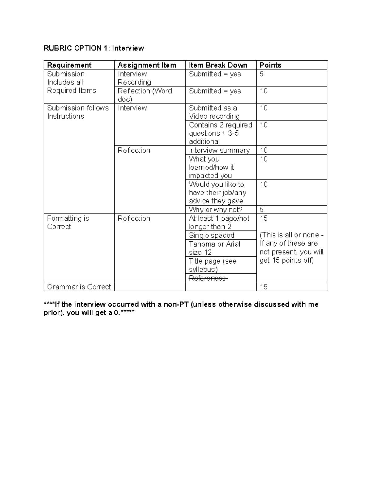 Final Project Rubrics - rubric - RUBRIC OPTION 1: Interview Requirement ...