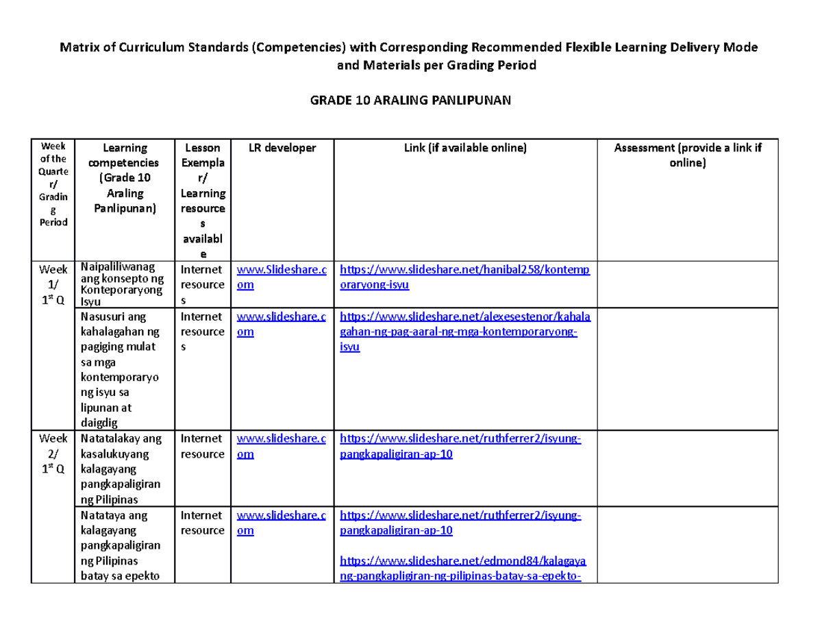 AP10 - Essential Learning Competencies - Matrix of Curriculum Standards ...