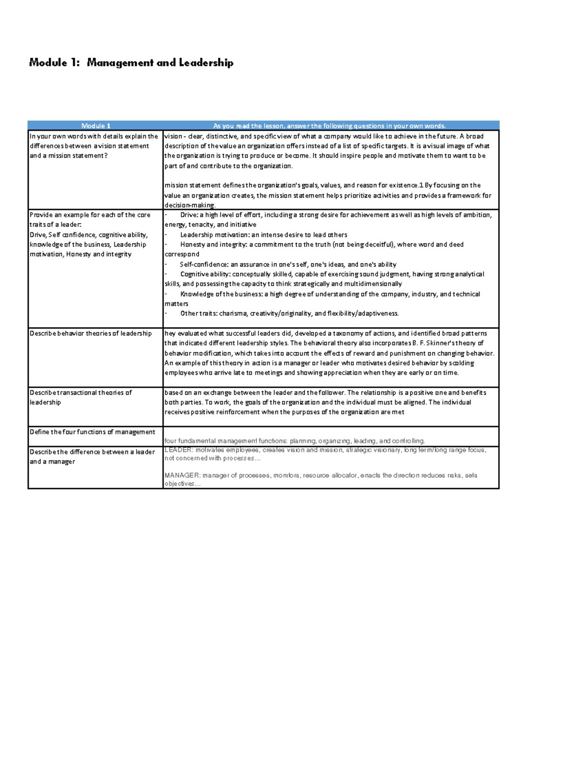 WGU Best Practices in Management D073 Study Guide - Module 1 As you ...