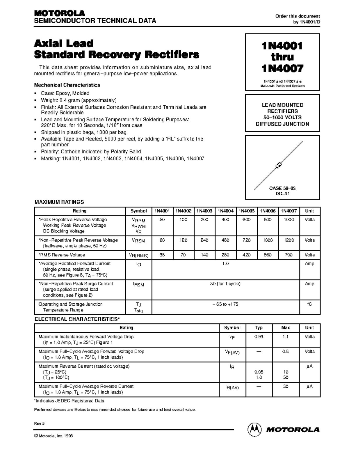 1N4000 - Rectifier Device Data 1 This data sheet provides - Studocu
