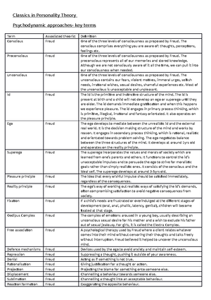 Costa and McCrae's Five Factor Model Summary - 10: Paul Costa and ...