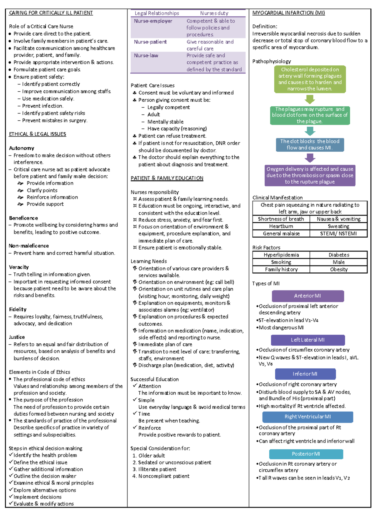 Cram sheet critical care notes - CARING FOR CRITICALLY ILL PATIENT Role ...