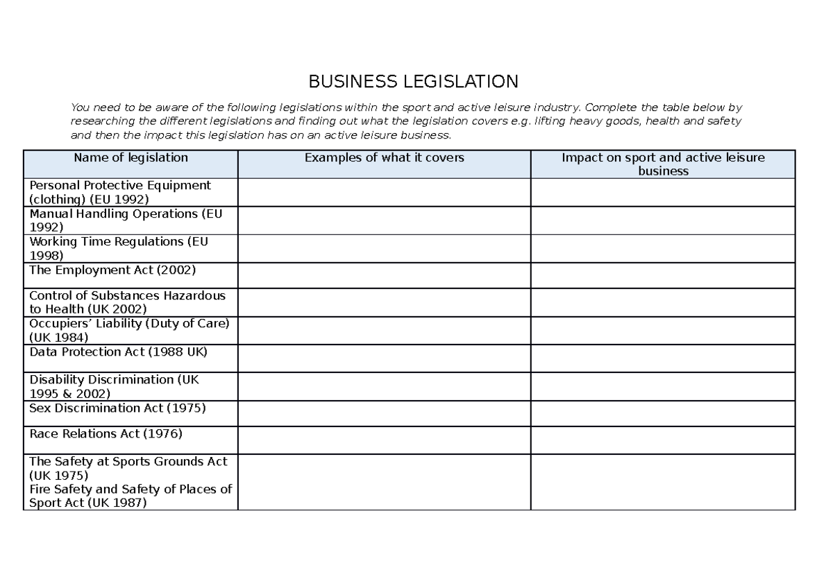 Business- Legislation - BUSINESS LEGISLATION You need to be aware of ...