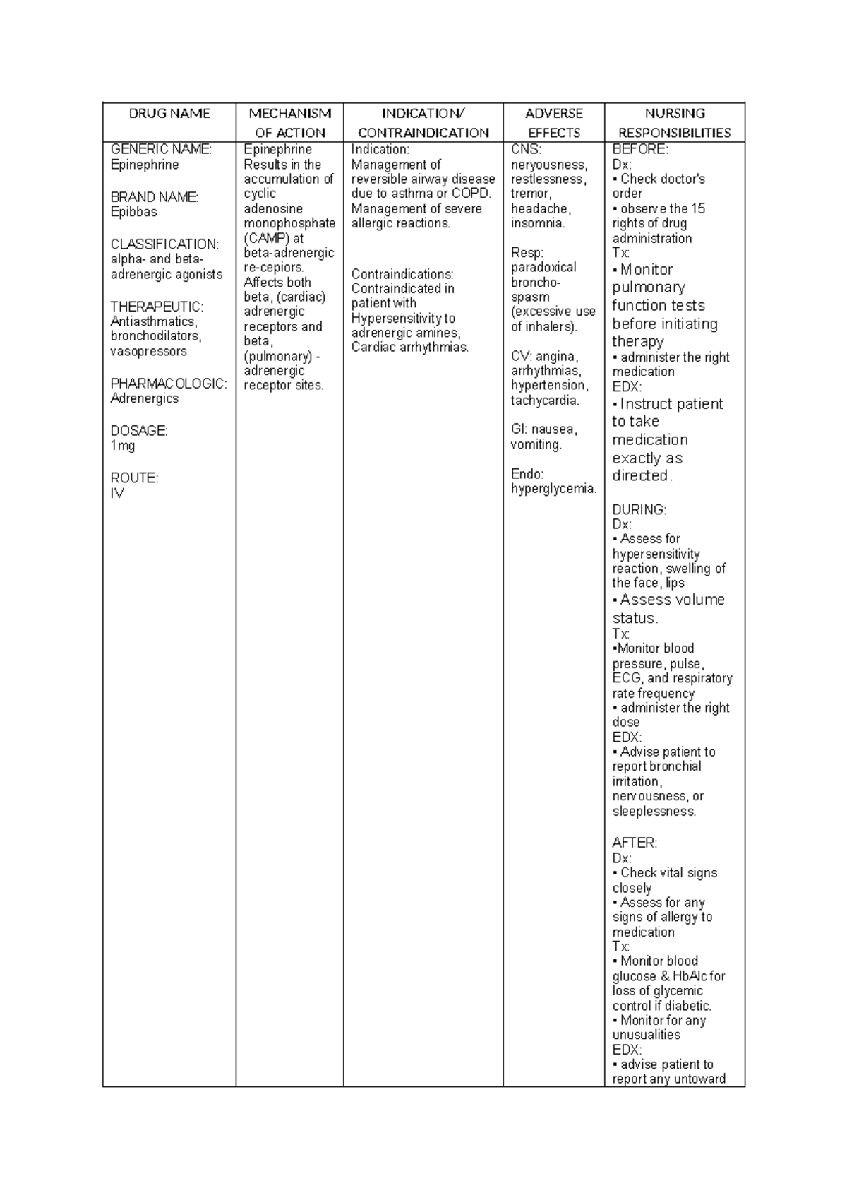 Epinephrine - DRUG NAME MECHANISM OF ACTION INDICATION ...