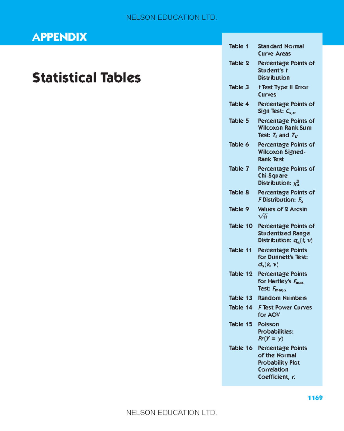 Appendix stat tables chap1 15AOV - 1169 APPENDIX Statistical Tables Table 1 Standard Normal ...