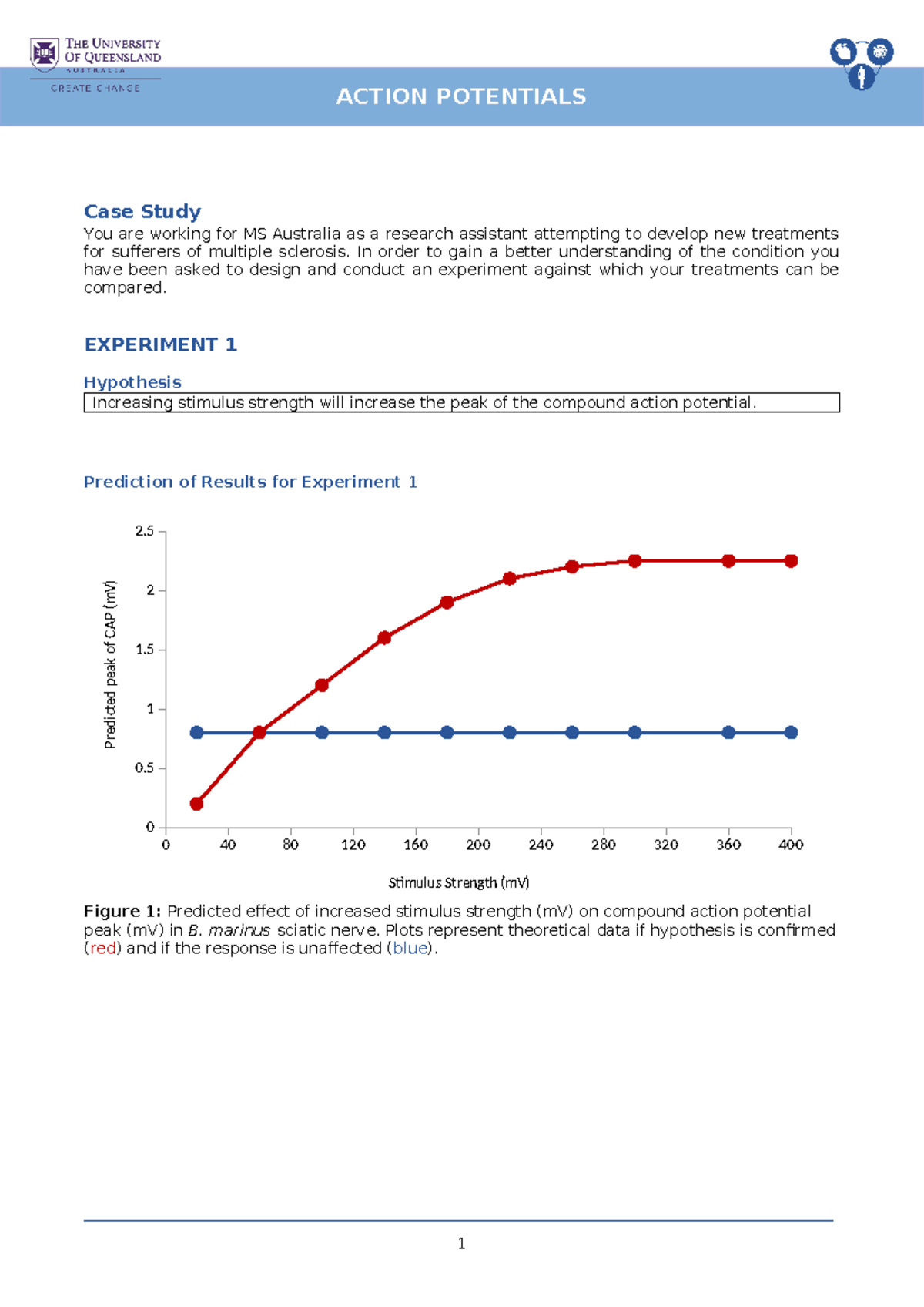 Toad report - Case Study You are working for MS Australia as a research ...