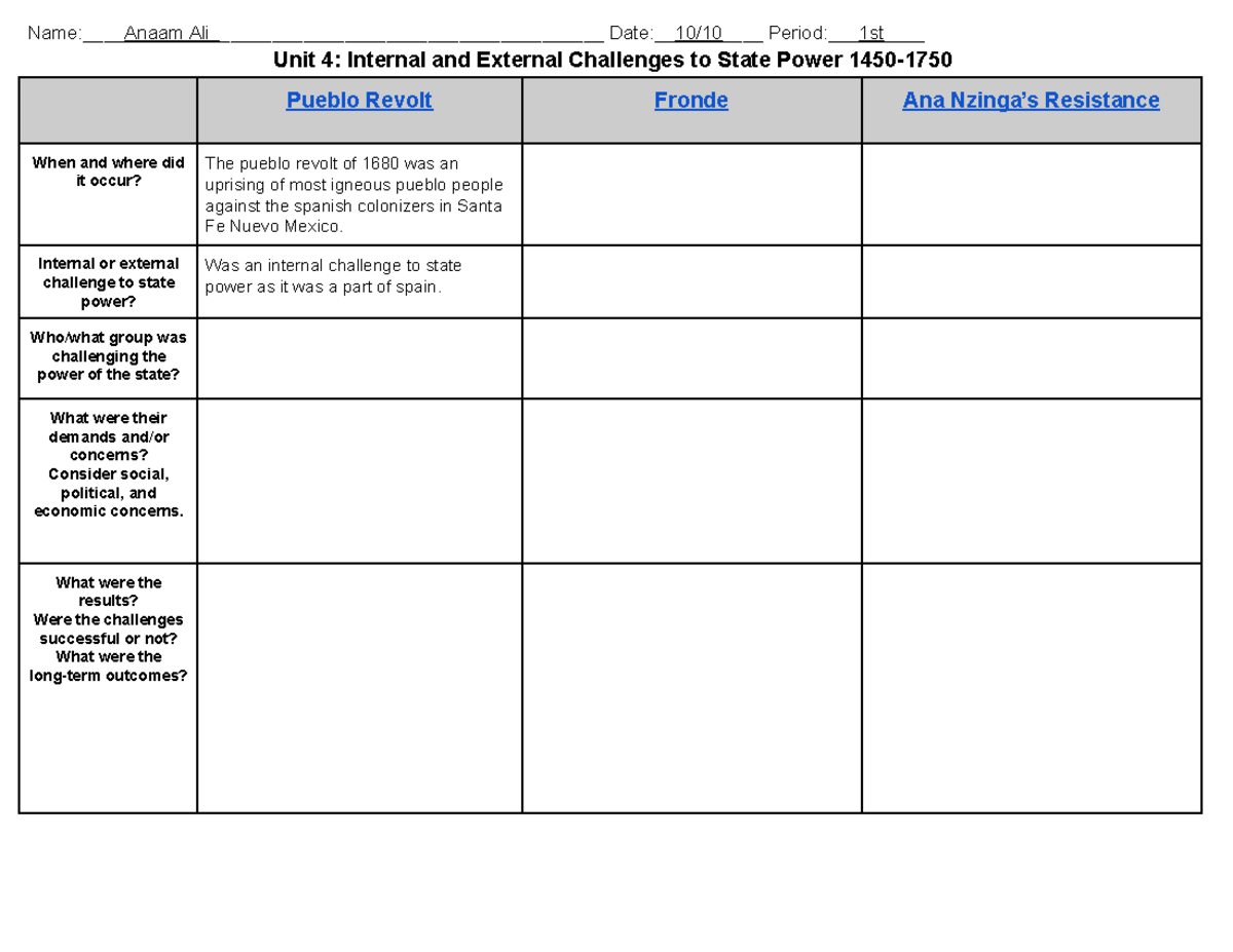 Anaam Ali - Topic 4.6 Internal and External Challenges to State Power ...