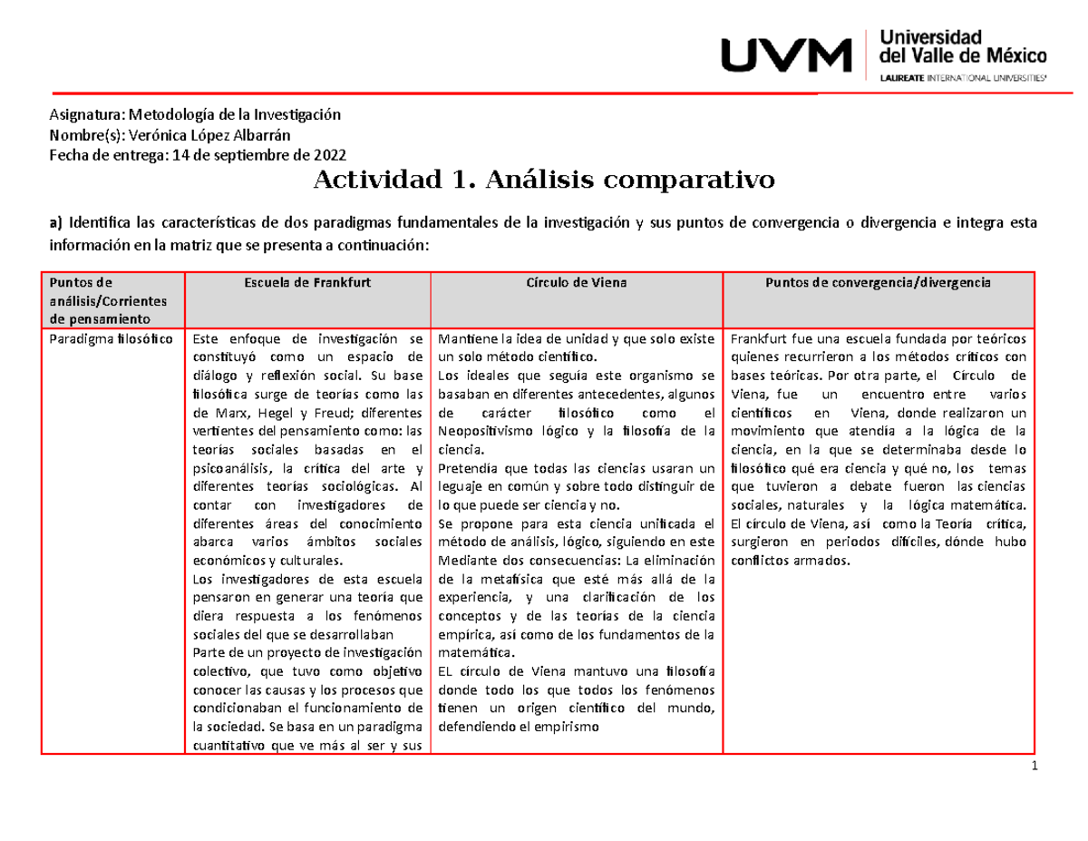 U1 a1 Analisis Comparativo - Asignatura: Metodología de la ...