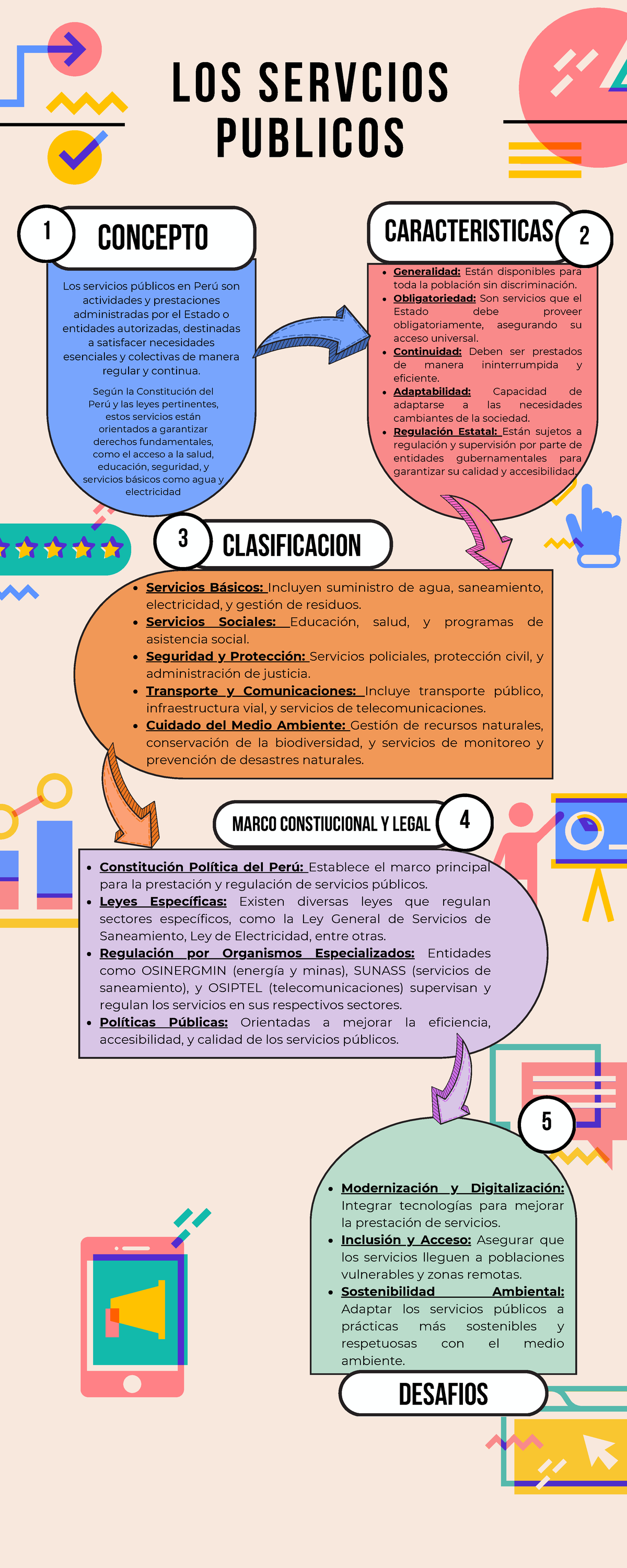 Infografia servicios publicos - 1 LOS SERVCIOS PUBLICOS CLASIFICACION ...