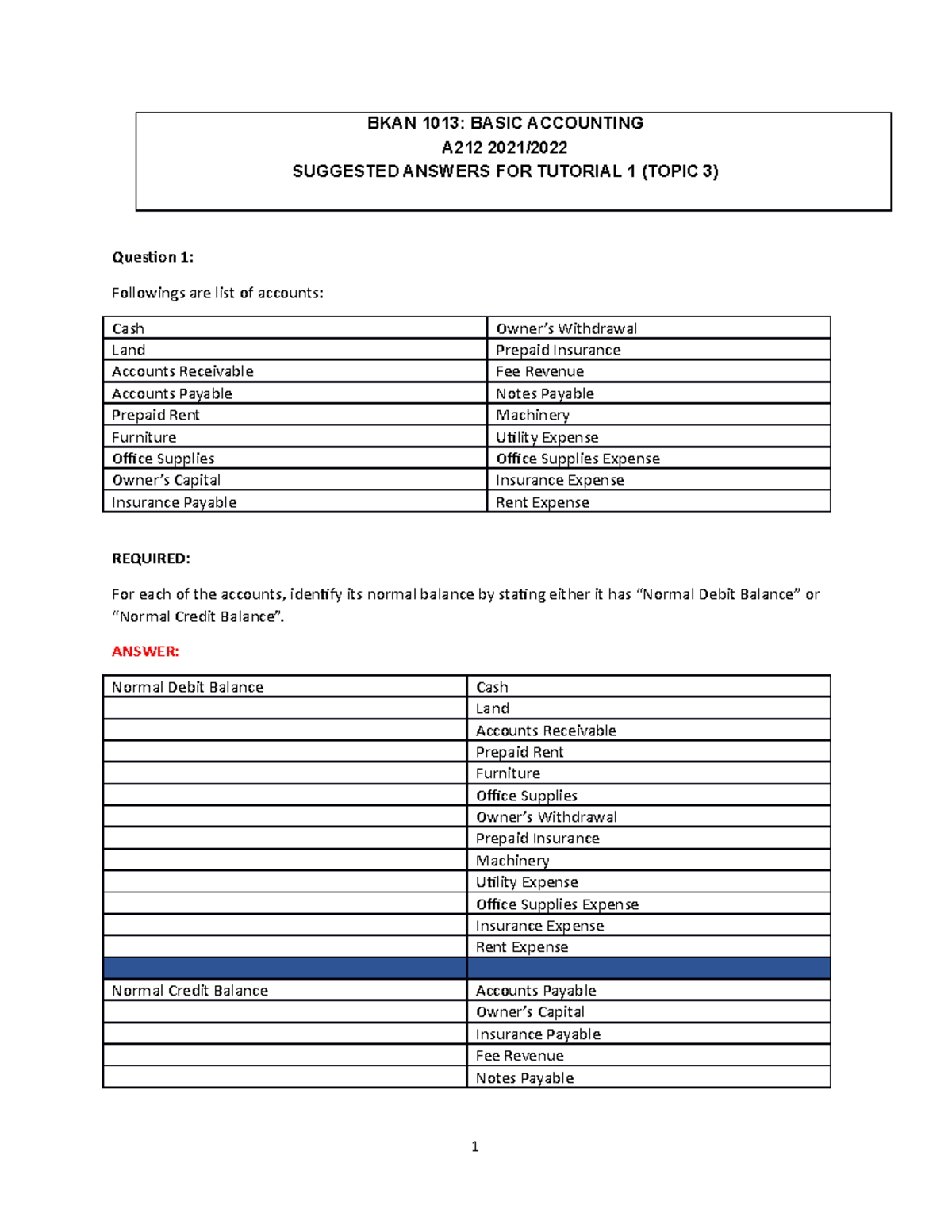 Suggested Answers for Tutorial 1 Topic 3 - BKAN 1013: BASIC ACCOUNTING A212 2021/ SUGGESTED ...