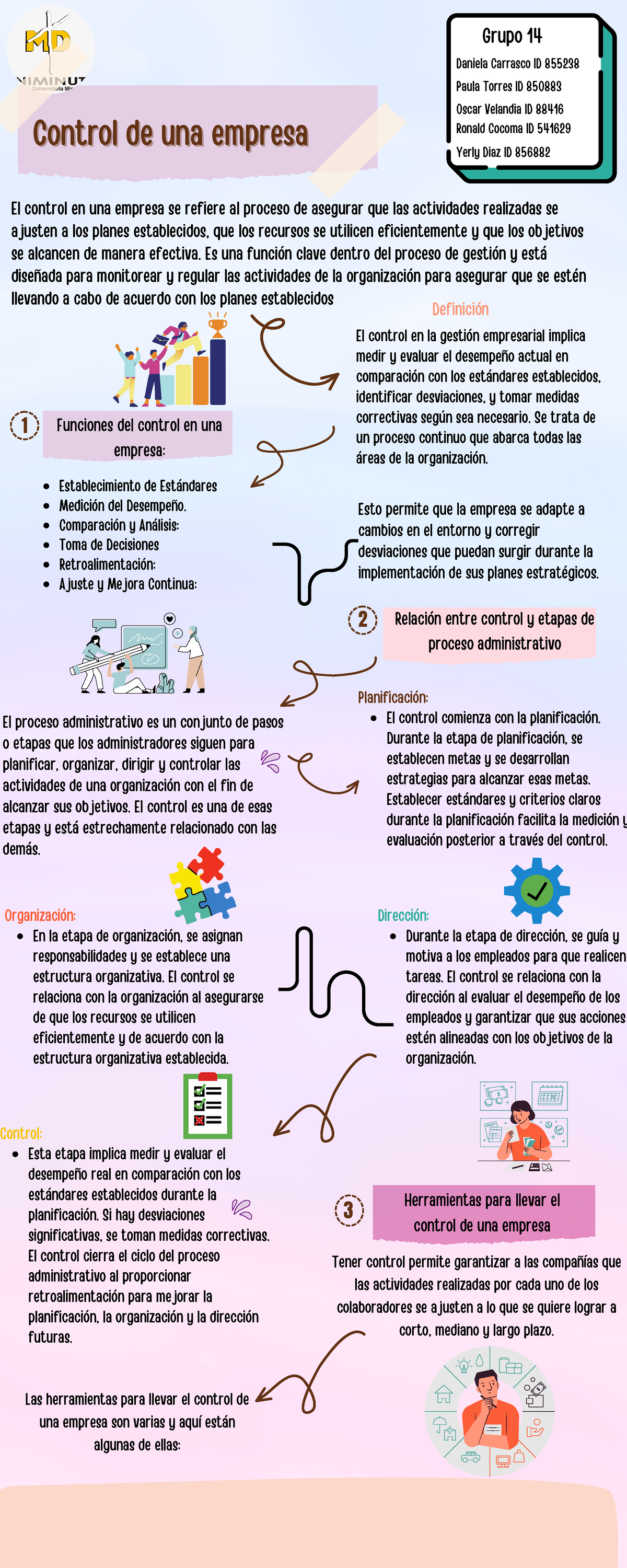 Infografia control en una empresa. - Control de una empresaControl de ...