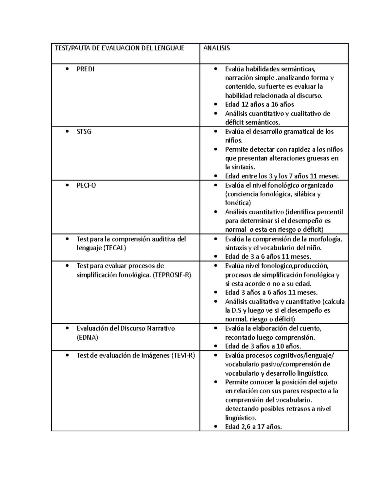TEST de evalucion fonoaudiologica - TEST/PAUTA DE EVALUACION DEL ...