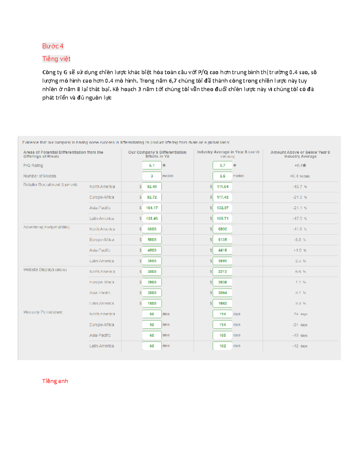 Bước 4 UAV - báo cáo năm 8 - Bước 4 Tiếng việt Công ty G sẽẽ s ử d ng chiếến lụ ược khác bi t ...