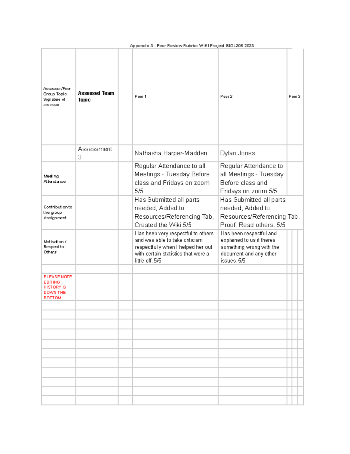 Notes in regards to blah - Appendix 3 - Peer Review Rubric: WIKI ...