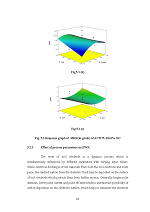 Elastic Buckling OF Plates-62 - The ramp function graph Fig.7 and bar ...
