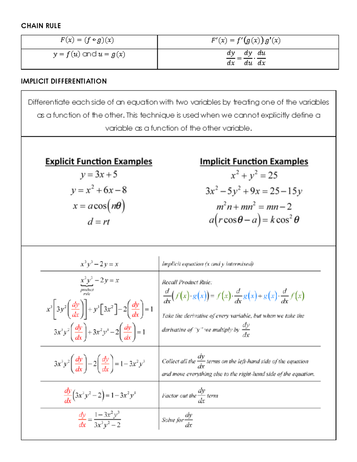 Chain RULE - Please give as much additional information as possible ...