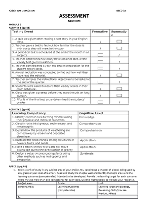 Assessment - module - MODULE 3. DEVELOPMENT OF TOOLS FOR CLASSROOM ...