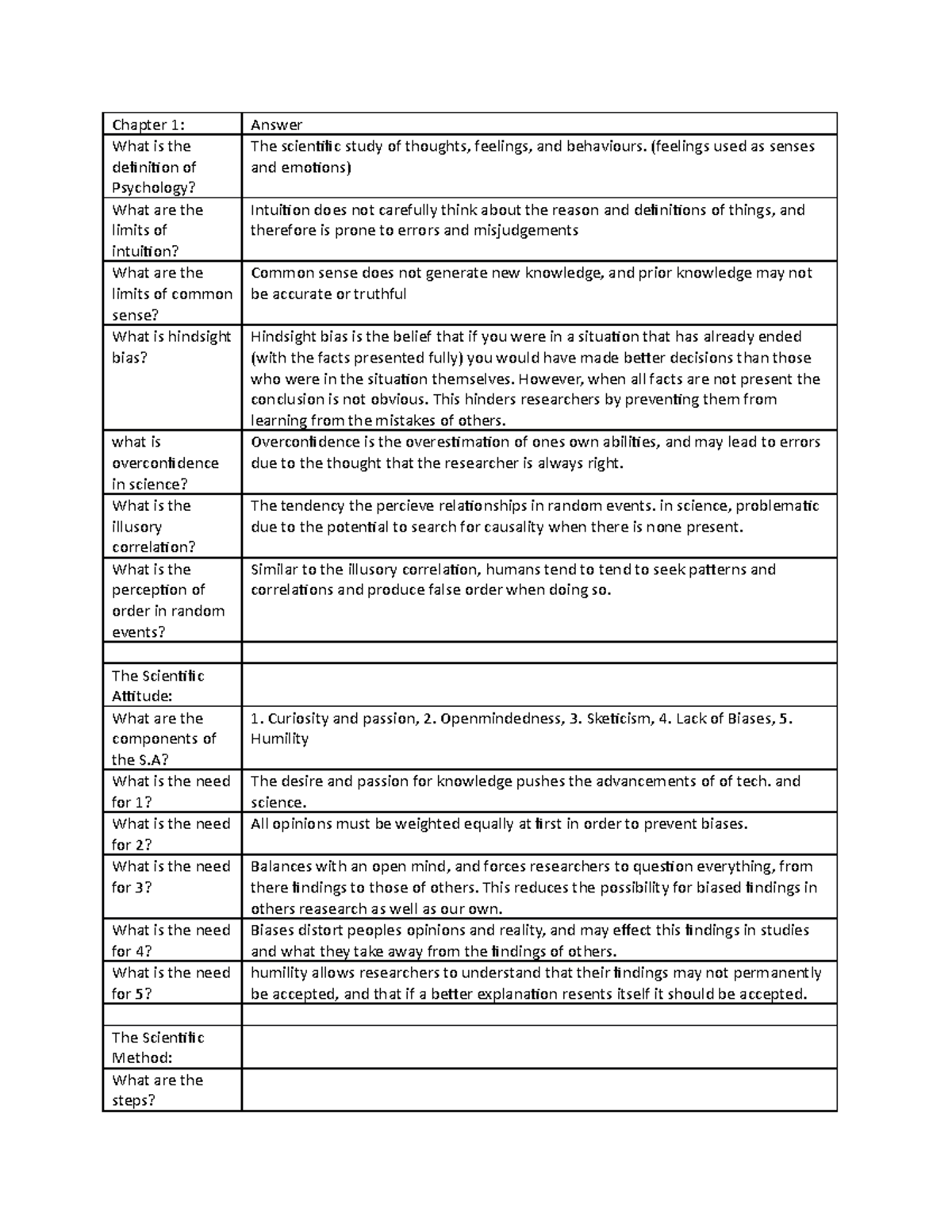 Psychology 1101 chapter 1 notes - Chapter 1: What is the definition of ...