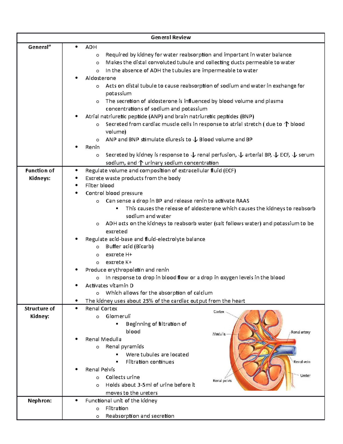Exam 1 Notes - General Review General” ADH o Required by kidney for ...