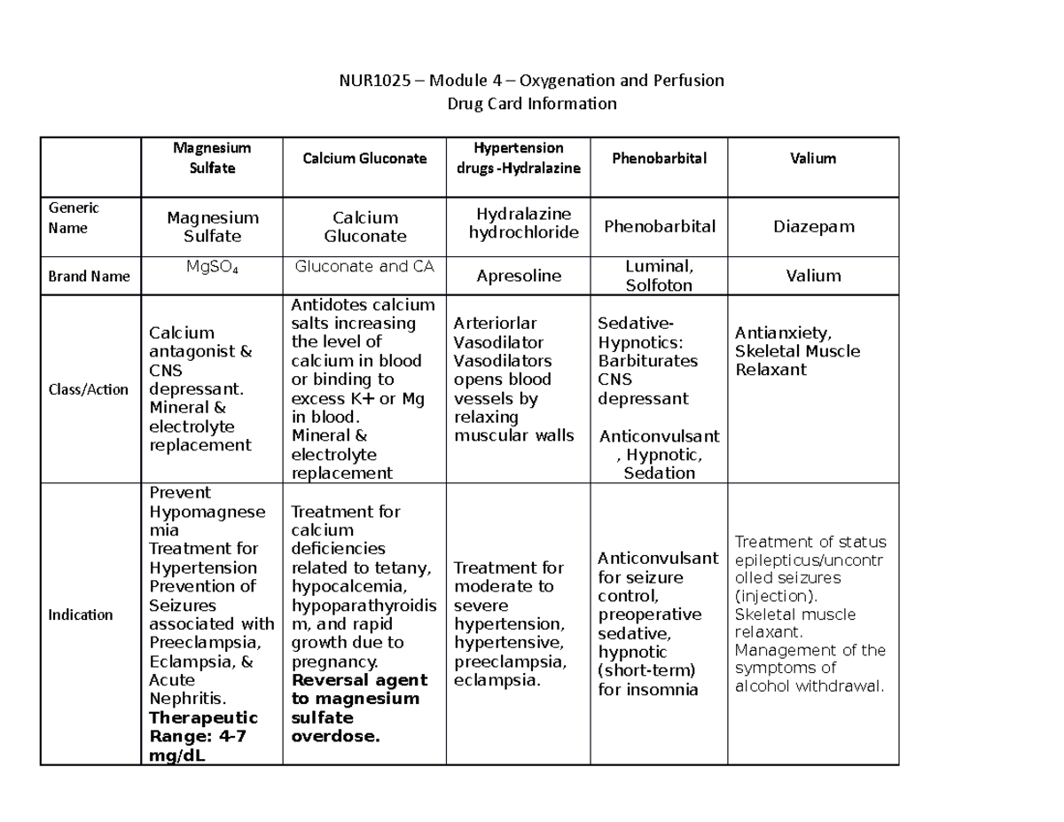 Mod 4 Drug Cards - Notes - NUR1025 – Module 4 – Oxygenation and ...