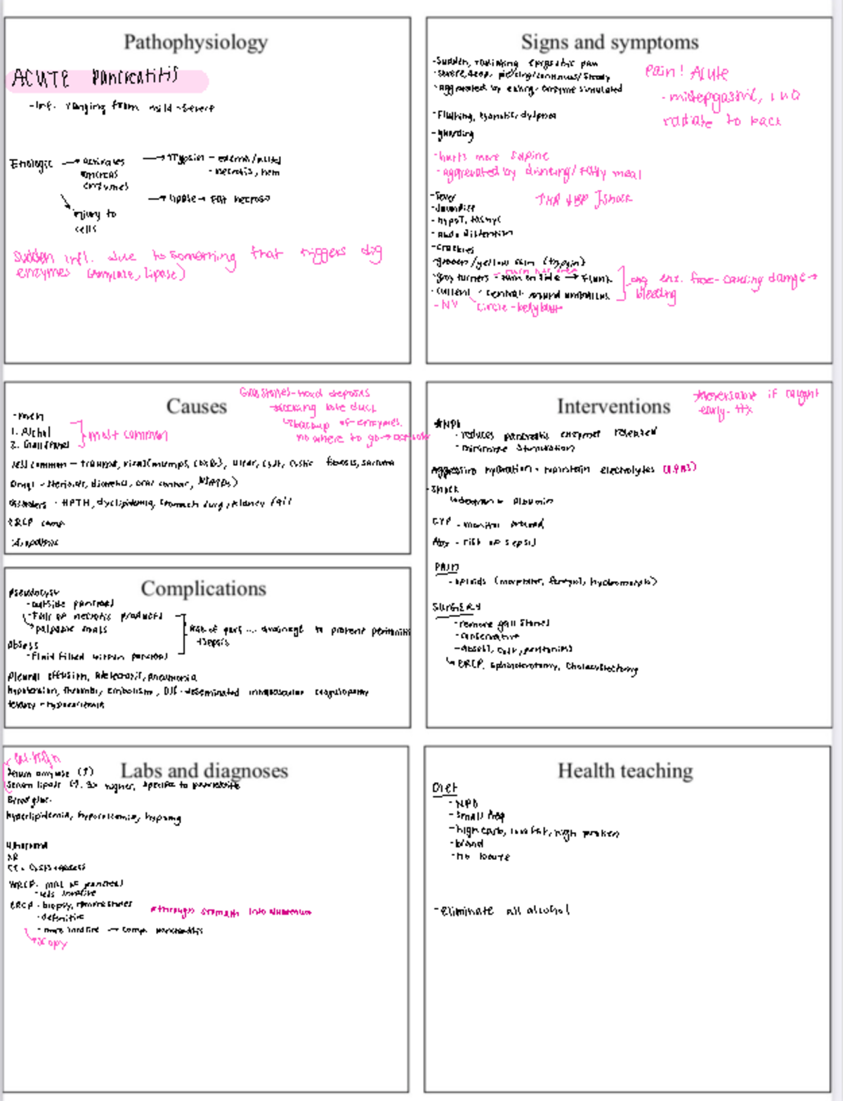 Acute Pancreatitis - Brief summary regarding pathophysiology, signs and ...