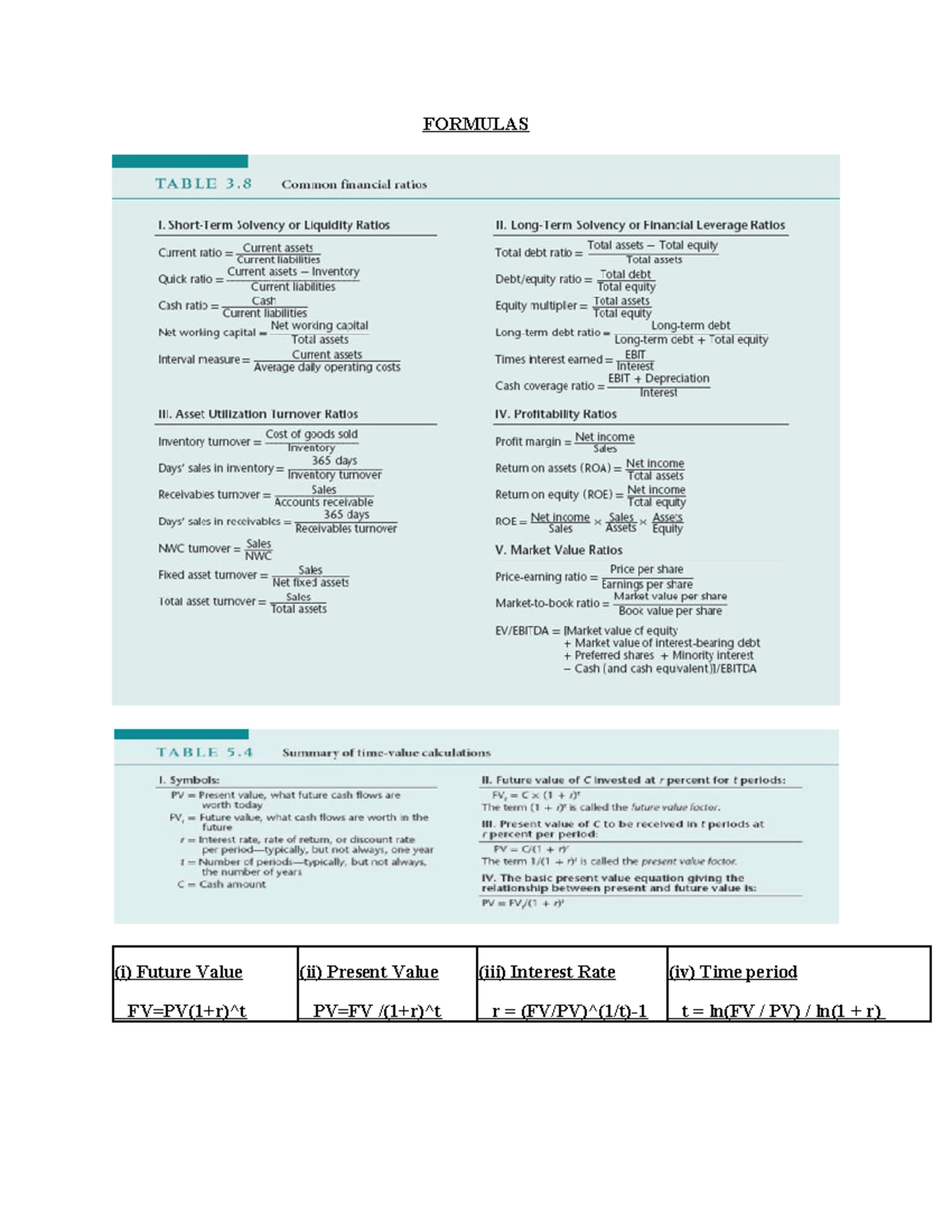 Formula - Summary Management Accounting 2 - FORMULAS (i) Future Value ...