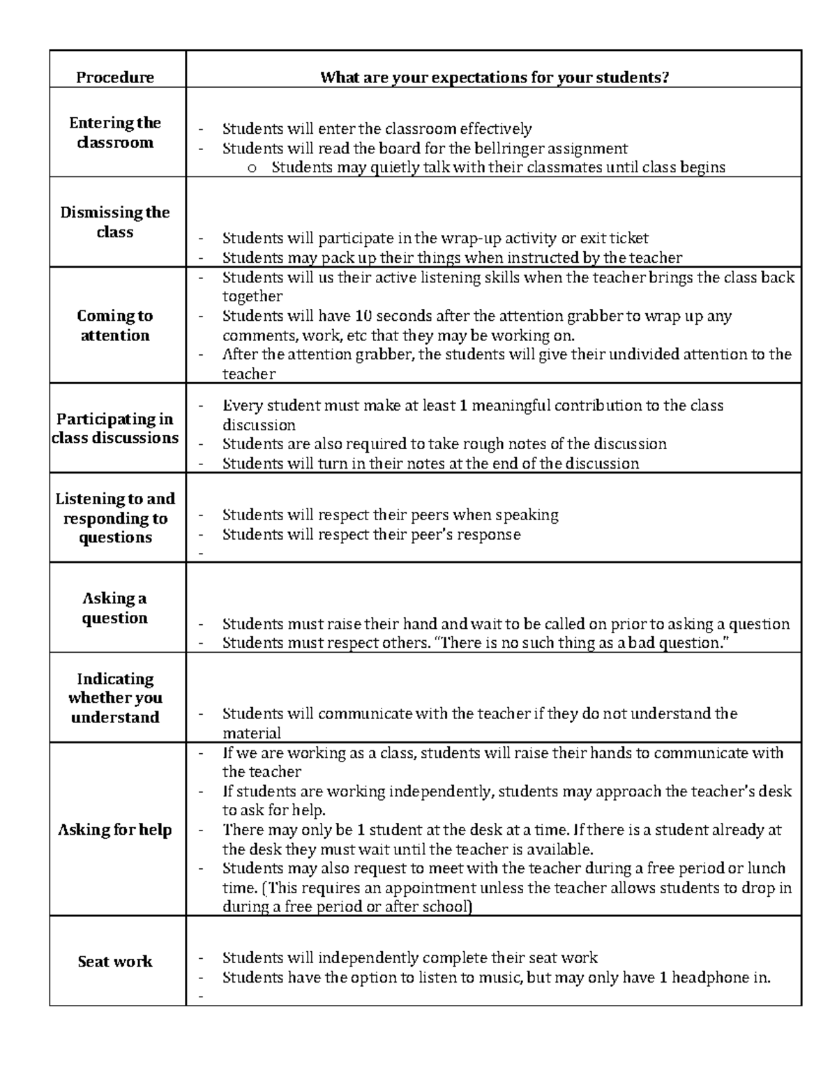 Procedures table - ONE WORD - **Procedure What are your expectations ...