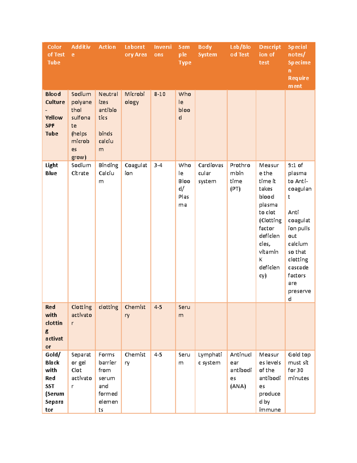 Color of Test Tube - tubes - Color of Test Tube Additiv e Action ...