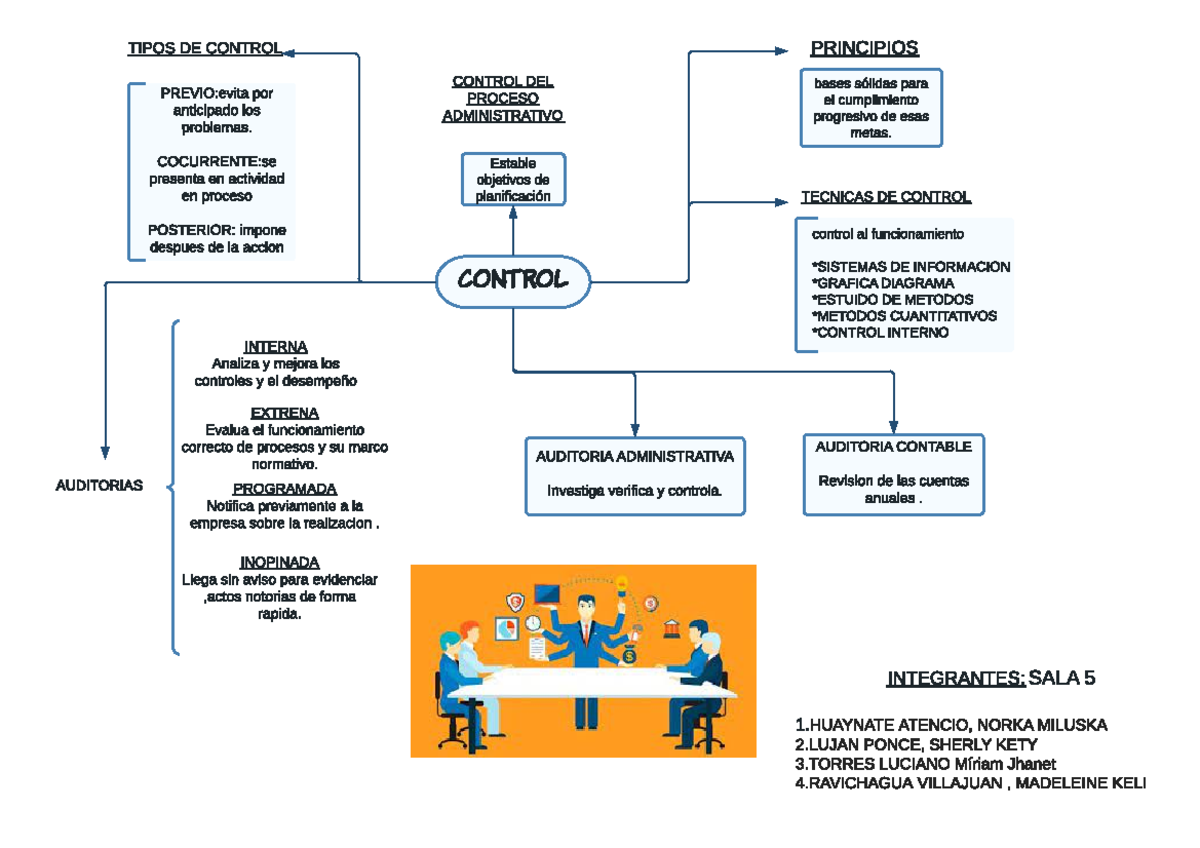 Control - Los mejores equipos de trabajo son los que se estructuran ...