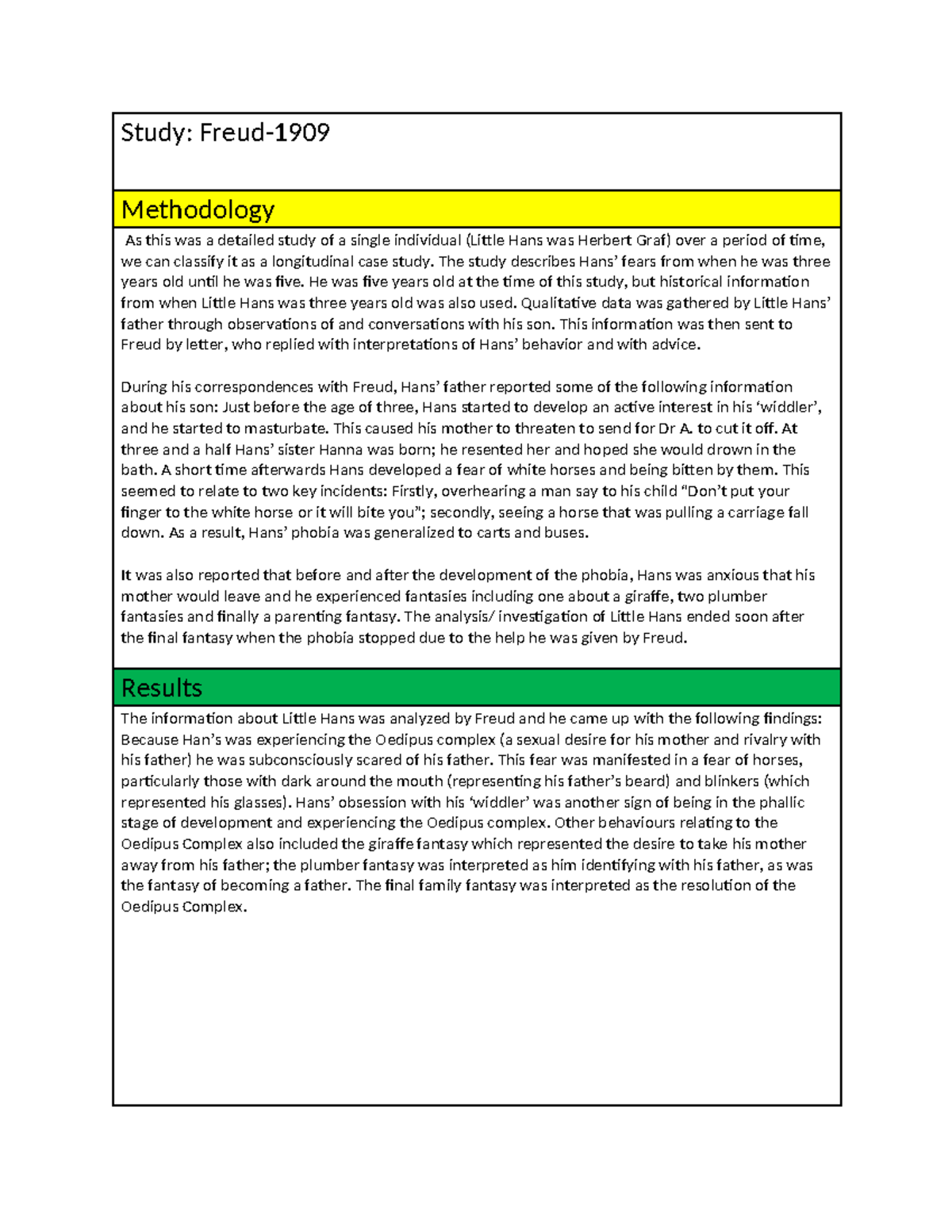 Study template-Freud - Study: Freud- Methodology As this was a detailed ...