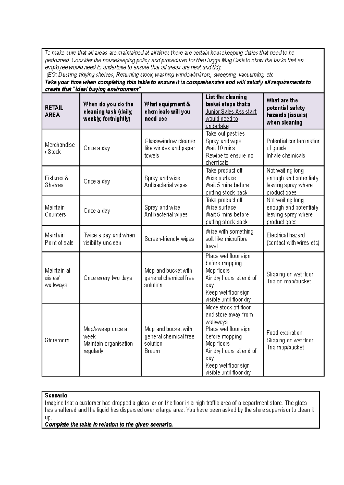 Copy of WHS worksheet - To make sure that all areas are maintained at ...