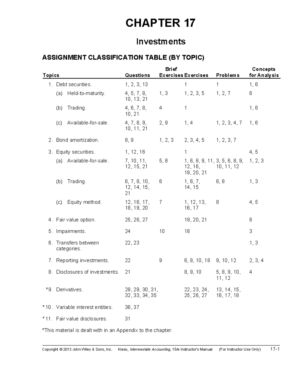 Ch17 - Chapter 17 Mcgraw - CHAPTER 17 Investments ASSIGNMENT ...