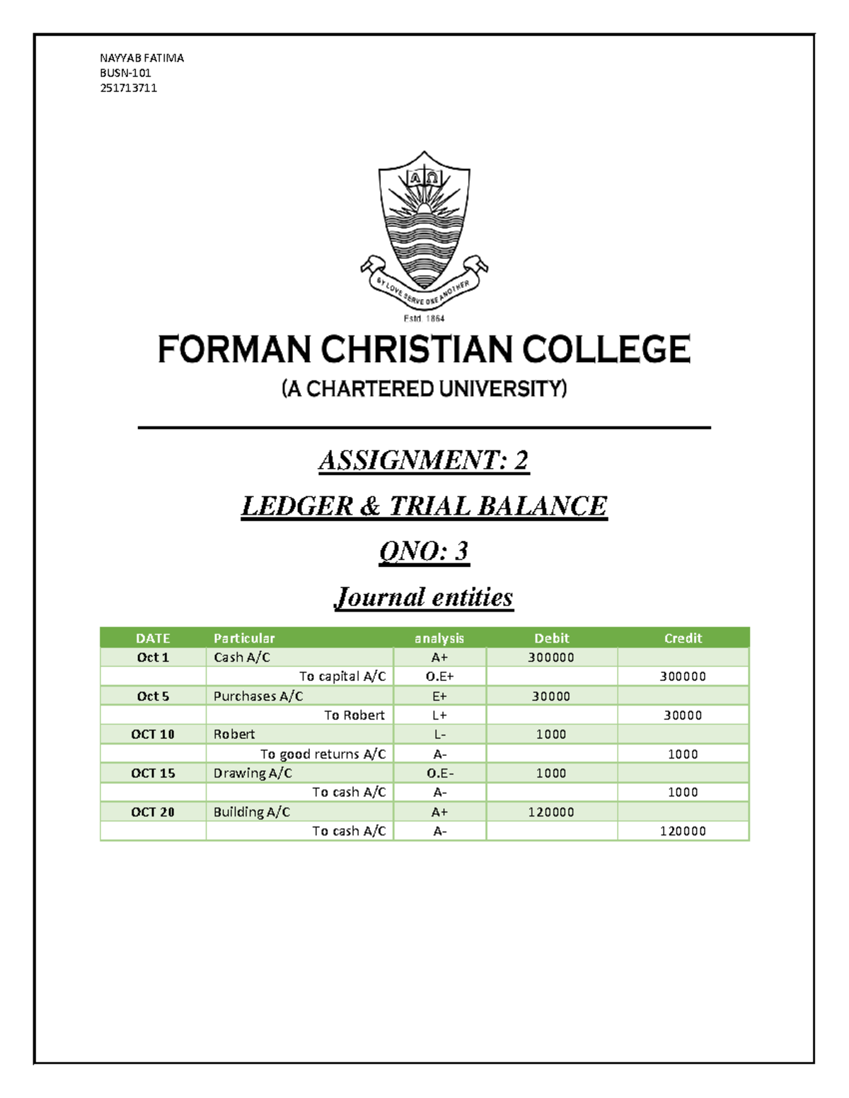 Assignment 2 - LEDGER & TRIAL BALANCE Journal entities BUSN- 251713711 Ledger CASH ACCOUNT DEBIT ...