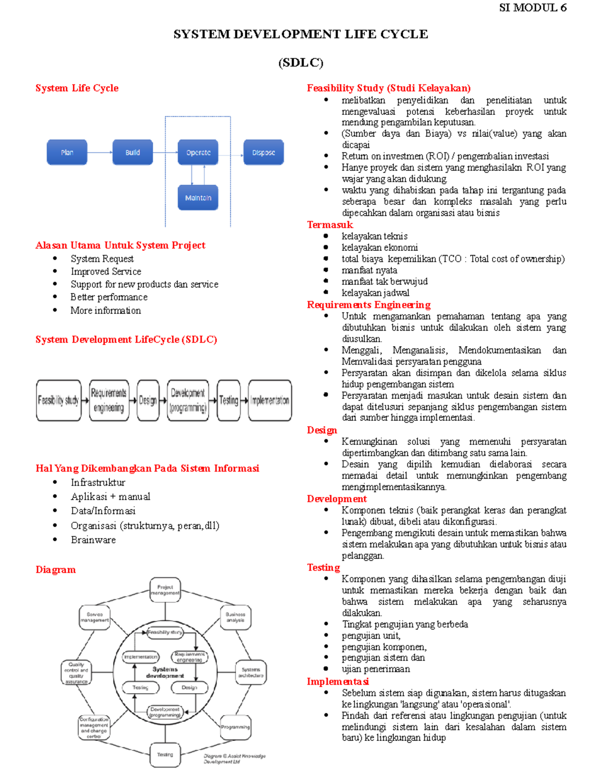 SISTEM INFORMASI - SI MODUL 6 SYSTEM DEVELOPMENT LIFE CYCLE (SDLC) System Life Cycle Alasan ...
